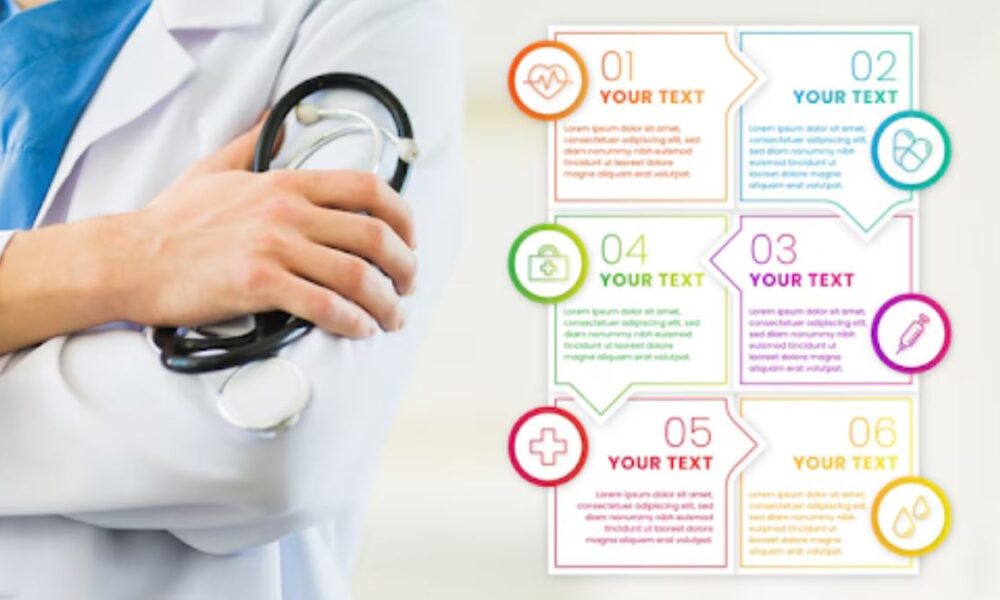 A Quick Guide to Choosing a Good Doctor: 6 Tips to Follow