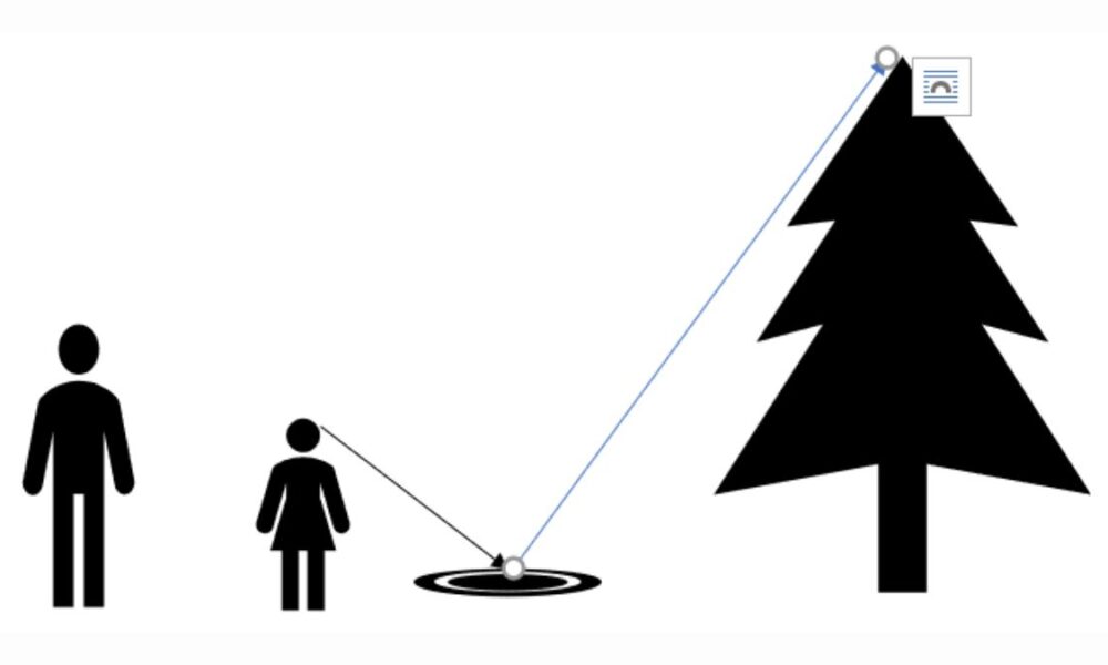 Using Disc Golf to Explain Trigonometry in Real-World Situations